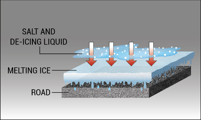 Brine for Winter Service & De-Icing | On-Site Brine Systems