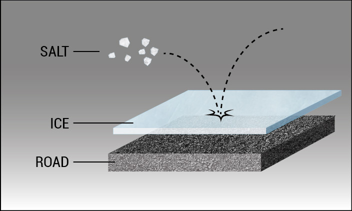 Brine for Winter Service & De-Icing | On-Site Brine Systems